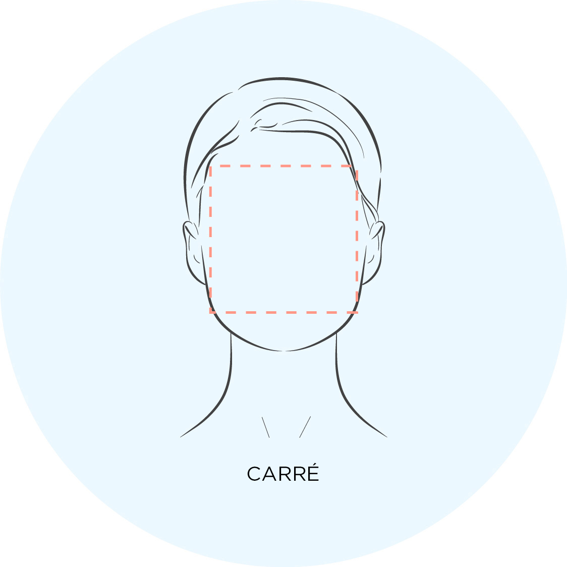 Guide des formes de visages - Oscar Wylee Canada