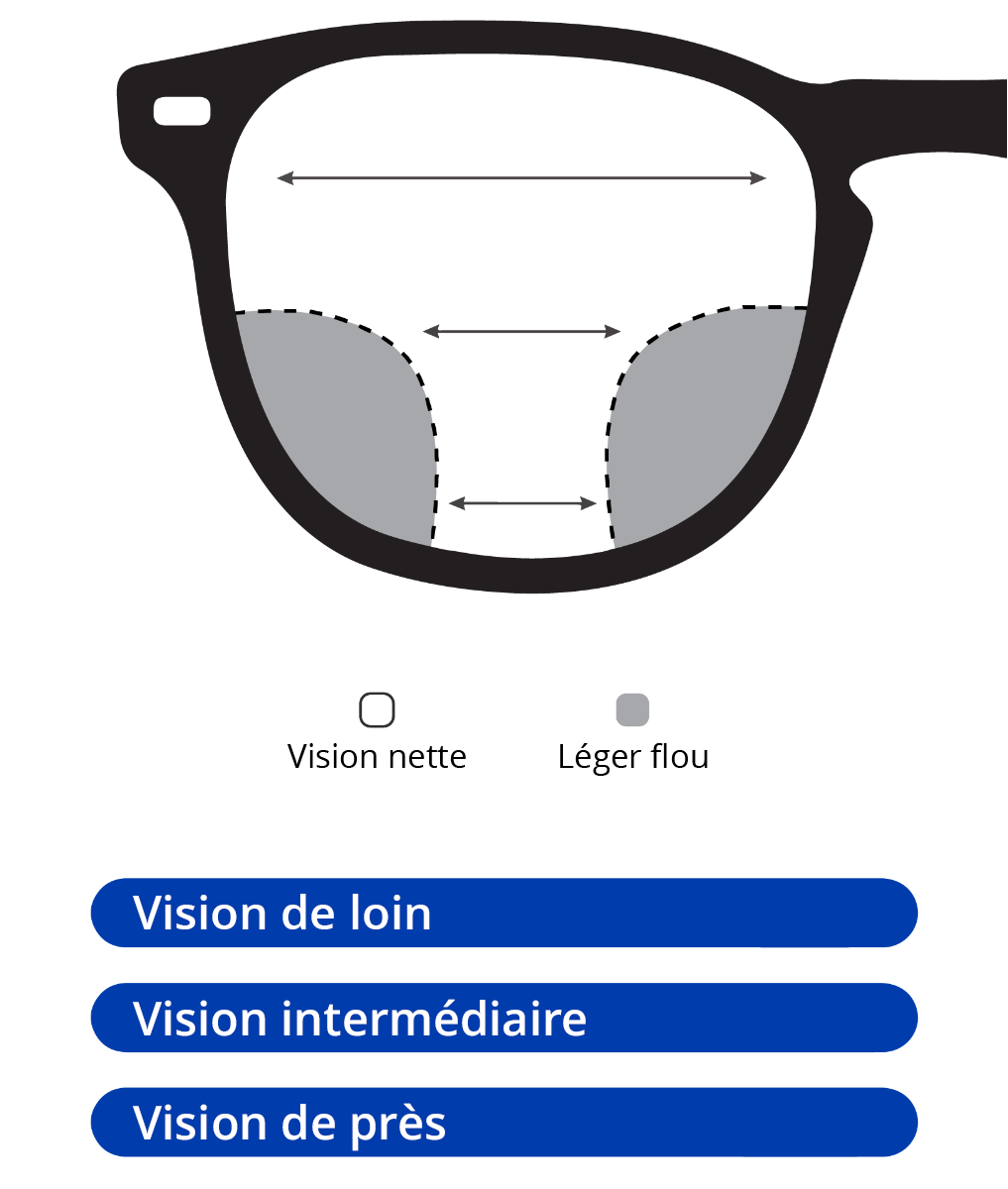 Verres progressifs - Oscar Wylee Canada