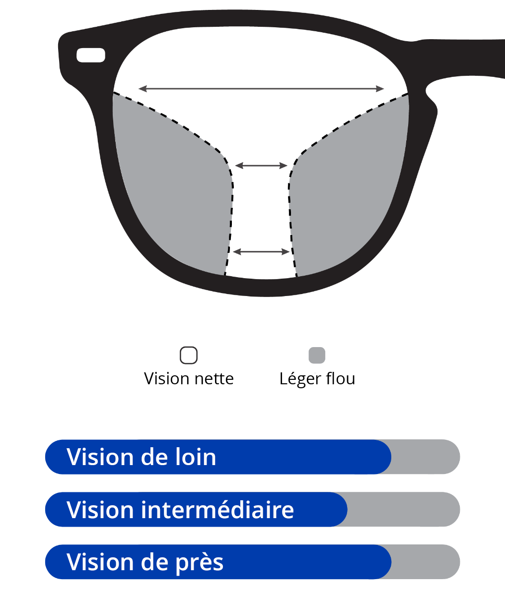 Verres progressifs - Oscar Wylee Canada