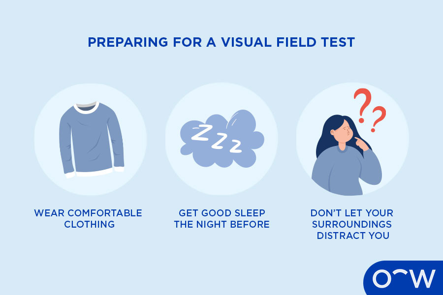 Visual Field Test: How Does it Work, Types and Benefits