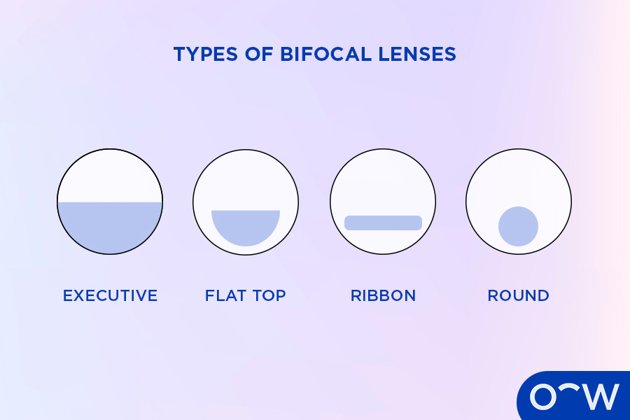 Bifocal Lenses: How It Works, Types and Alternatives