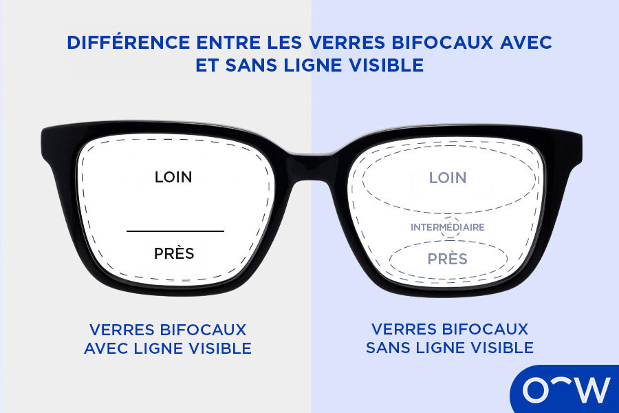 Les verres bifocaux: fonctionnement, types et alternatives