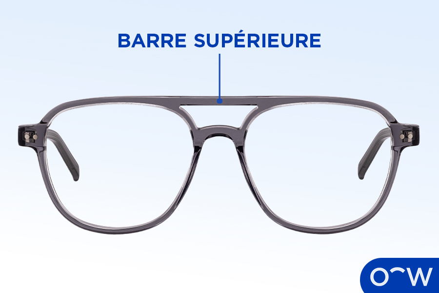 Les composants des lunettes : guide de l’anatomie des lunettes