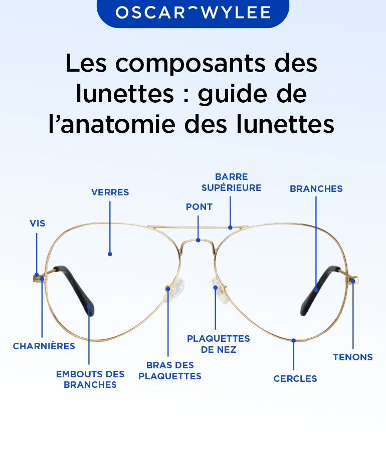 Les composants des lunettes : guide de l’anatomie des lunettes