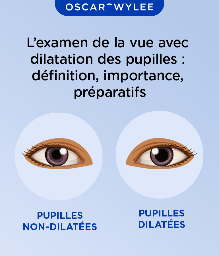 L’examen de la vue avec dilatation des pupilles : définition ...