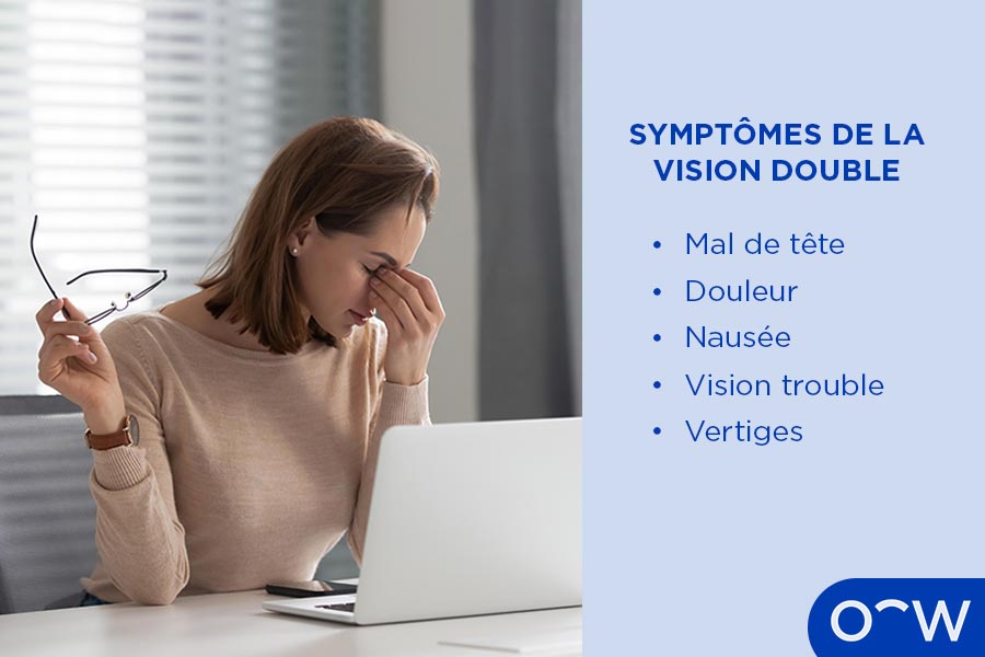 Vision double (diplopie) : Définition, types, causes, symptômes ...