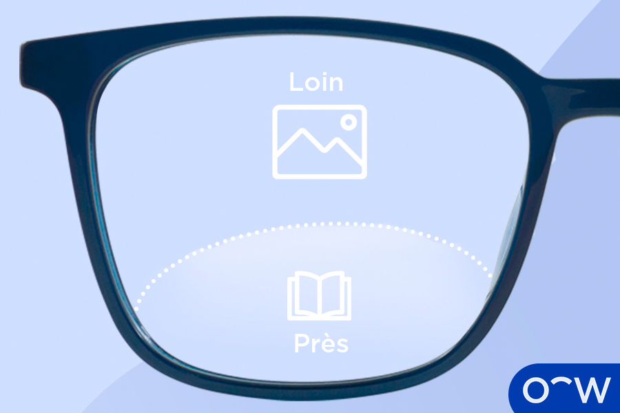 Les différents types de lunettes, de montures et de verres