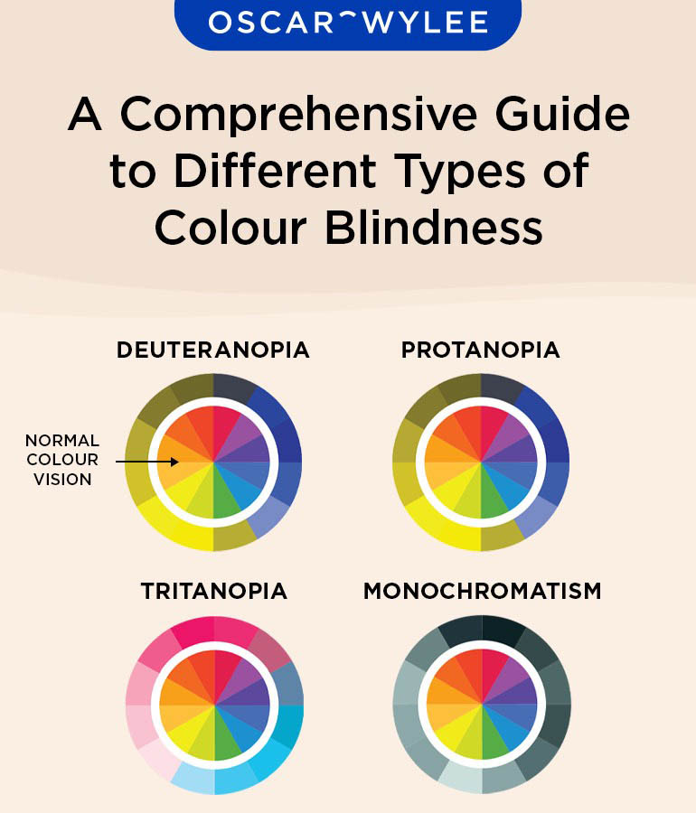 A Comprehensive Guide to Different Types of Color Blindness