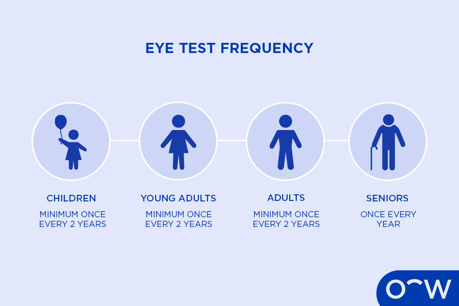 Retinal Exam: Importance, How it Works, and Benefits