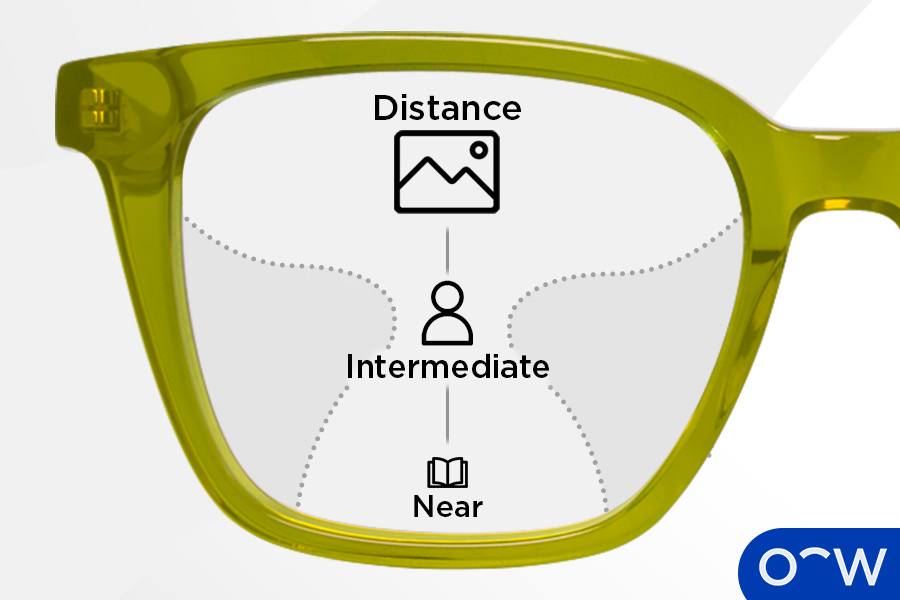 Different Types of Glasses, Frames, and Lenses